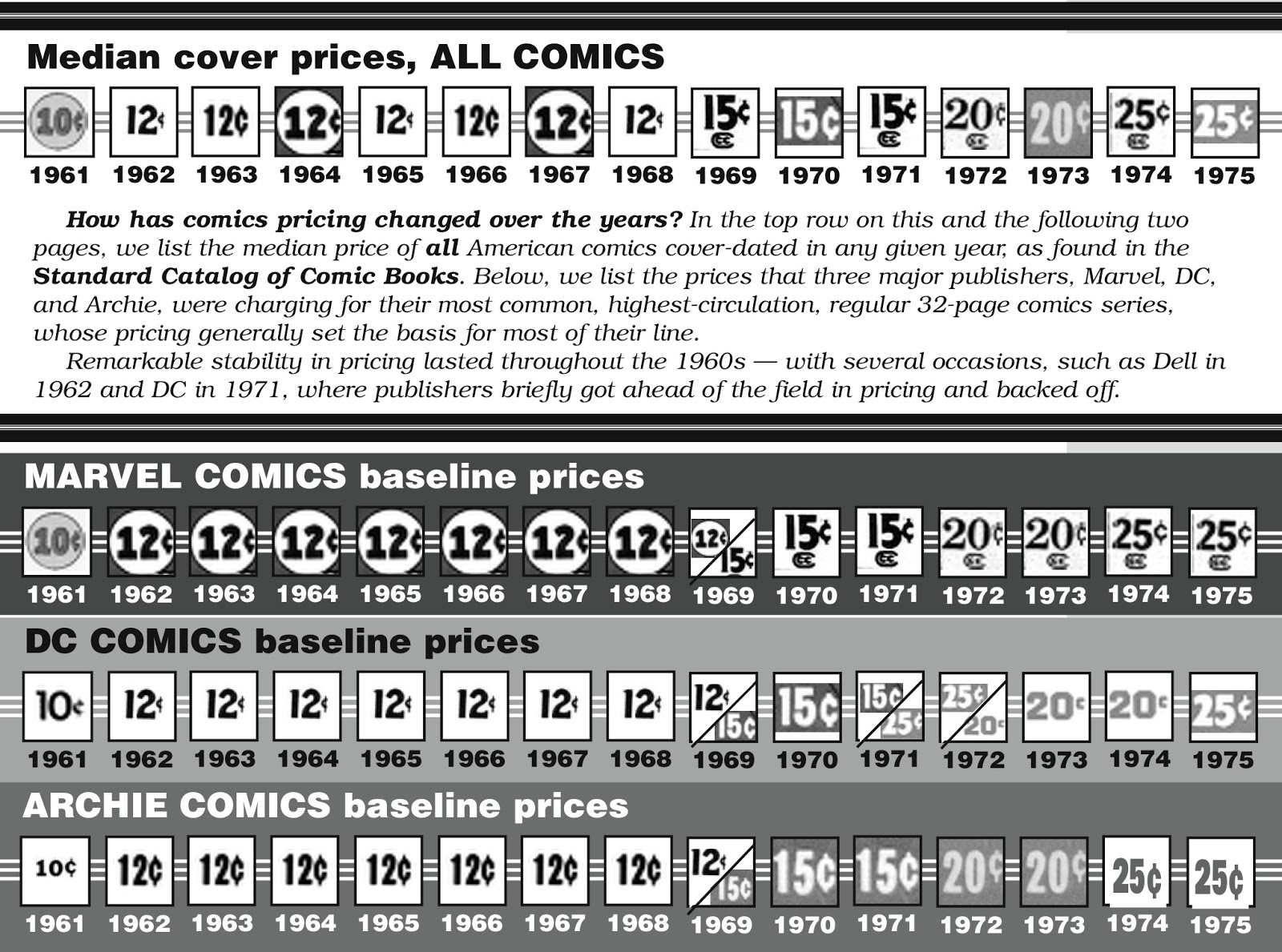 Comic Price Guide 2024 Melli Siouxie Comic Price Guide 2024 Melli Siouxie